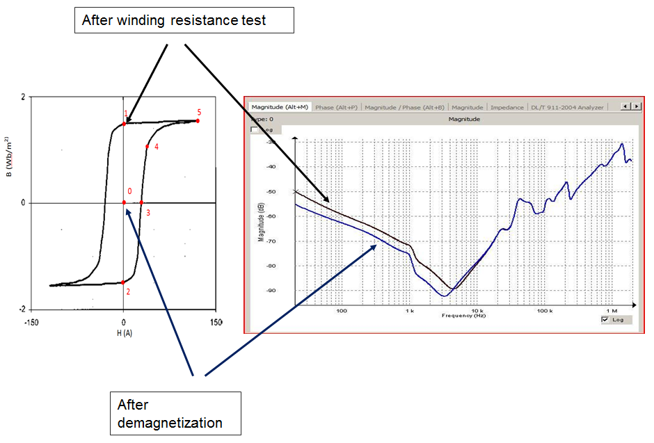 Sweep Frequency Response Analysis Sfra Test At Yvonne Hosford Blog Sweep Frequency Response Analysis Sfra Test At Yvonne Hosford Blog