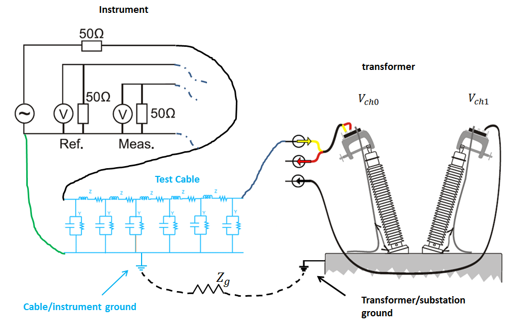 Electrical test equipment | power station to plug | Megger