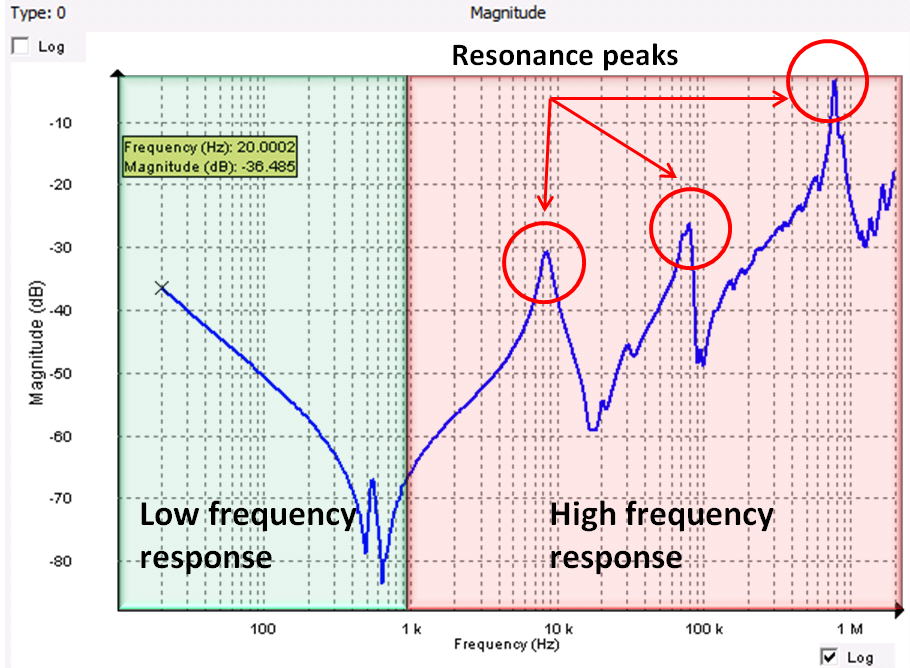 Sweep Frequency Response Analysis Sfra Test At Yvonne Hosford Blog Sweep Frequency Response Analysis Sfra Test At Yvonne Hosford Blog