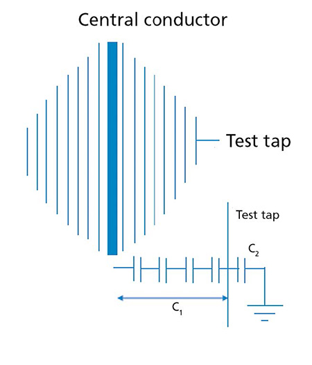 Electrical test equipment | power station to plug | Megger