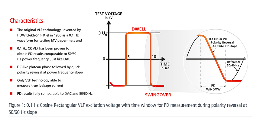 Electrical test technical guides | Megger