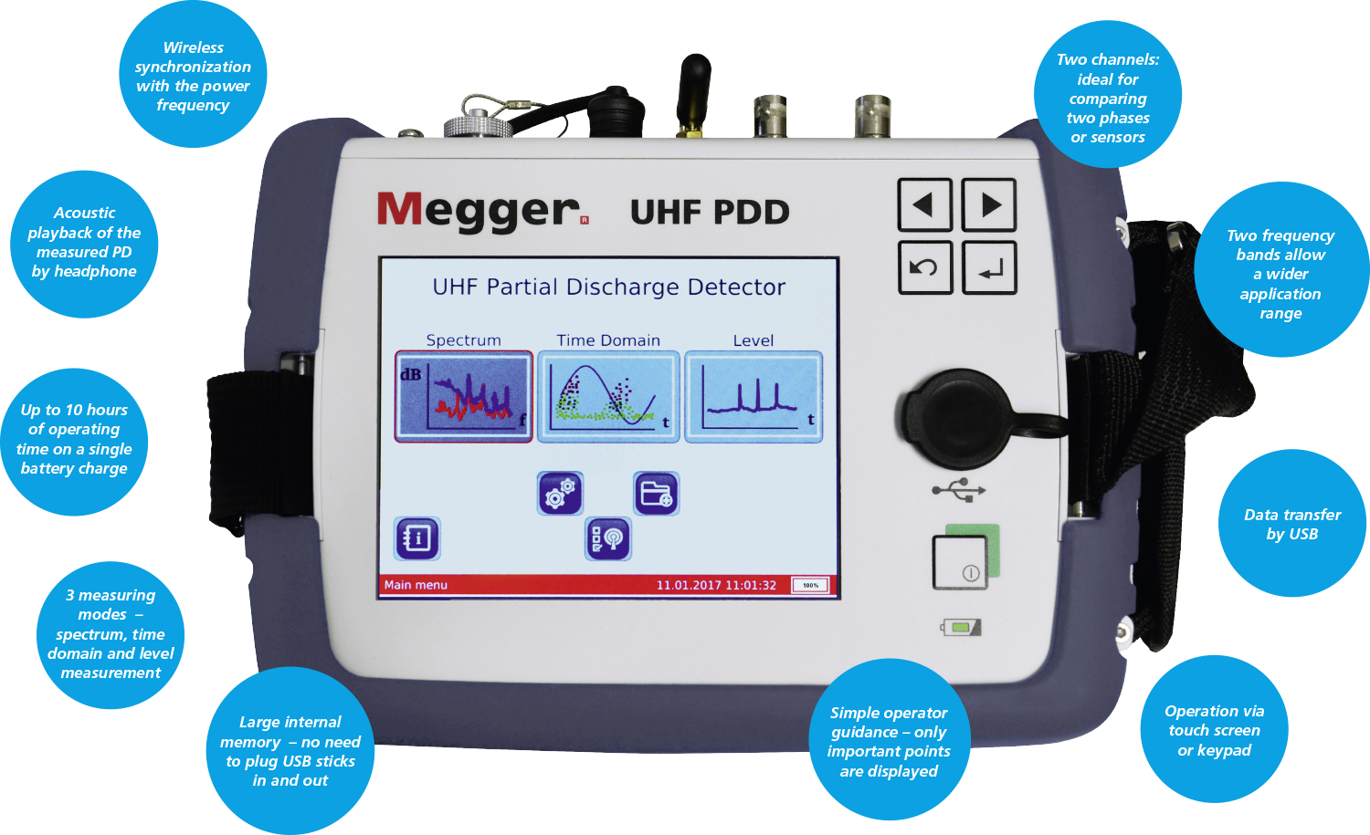 Uhf Pdd Unique Substation Surveying System